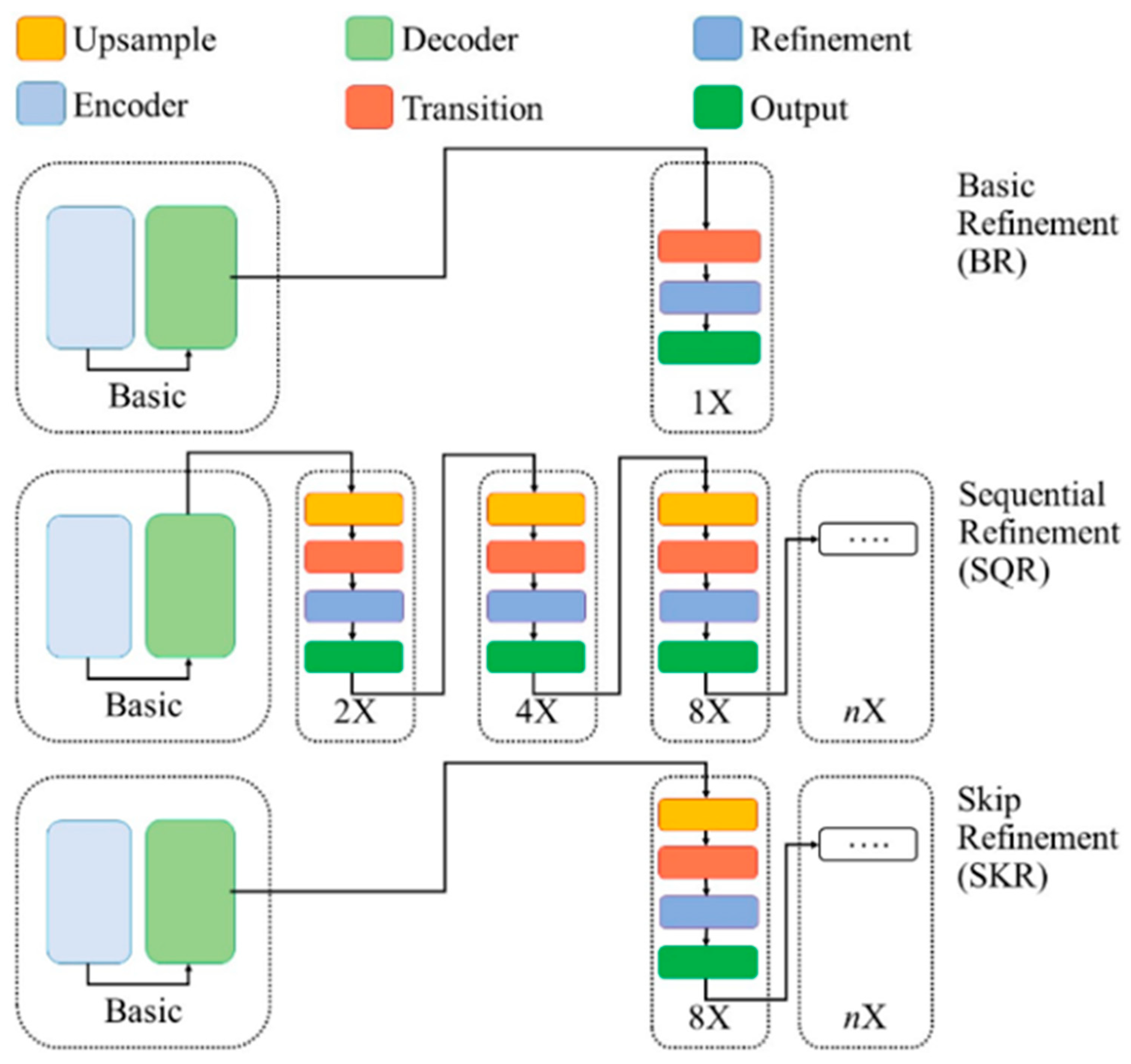 MEAN: Multi-Edge Adaptation Network for Salient Object Detection Refinement