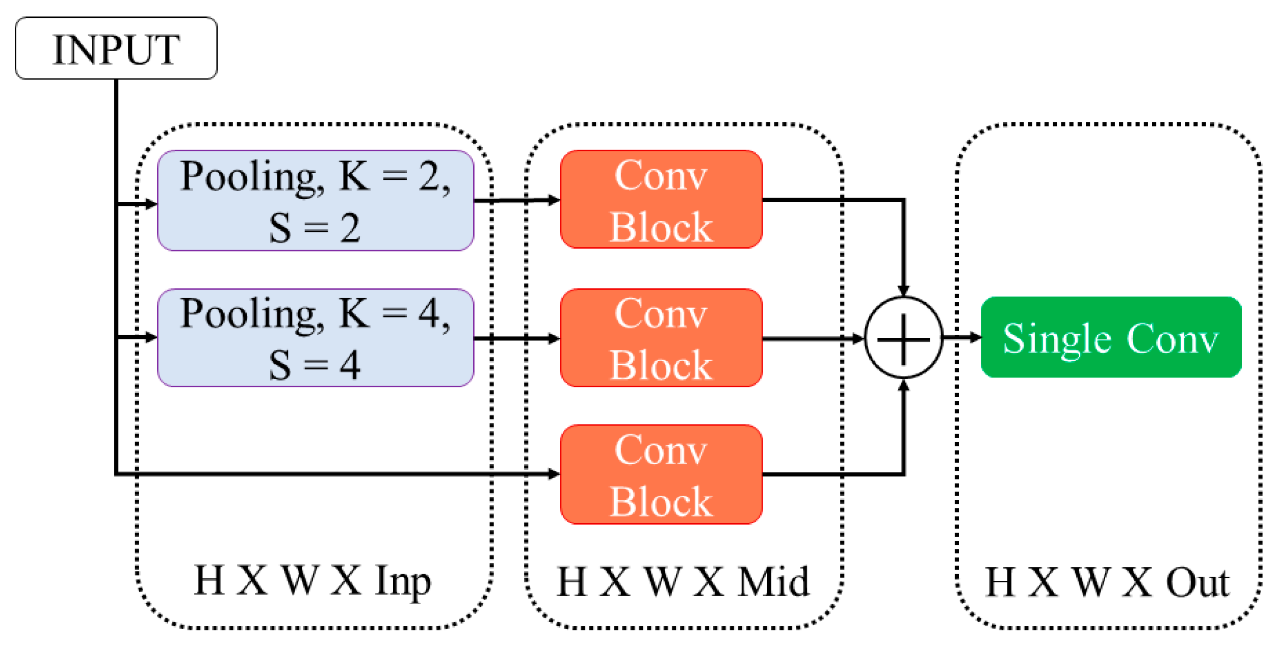 MEAN: Multi-Edge Adaptation Network for Salient Object Detection Refinement