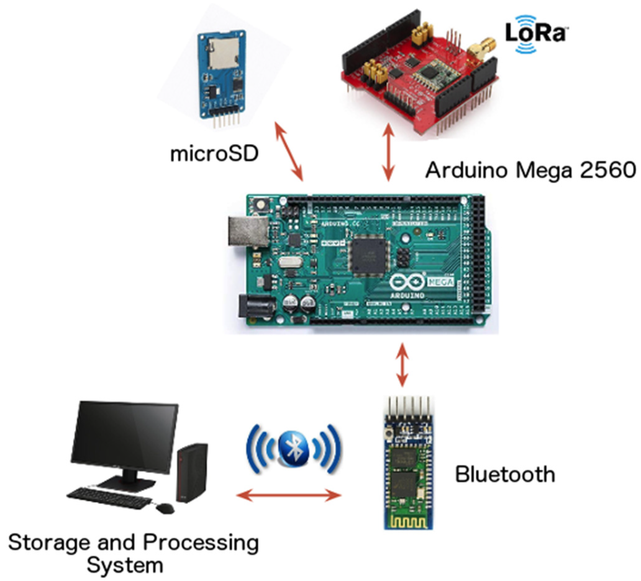 Integrating Lora Based Communications Into Unmanned Aerial Vehicles For Data Acquisition From