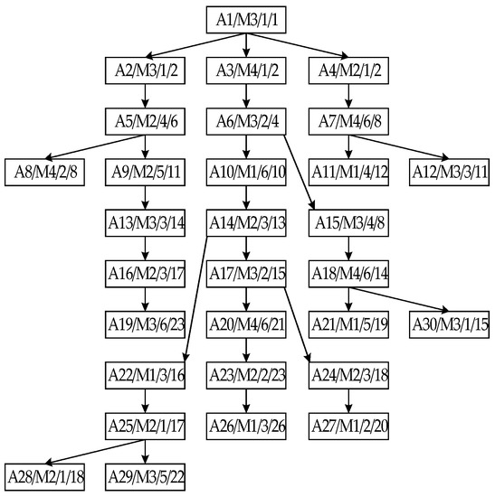 A Reverse Order Hierarchical Integrated Scheduling Algorithm ...