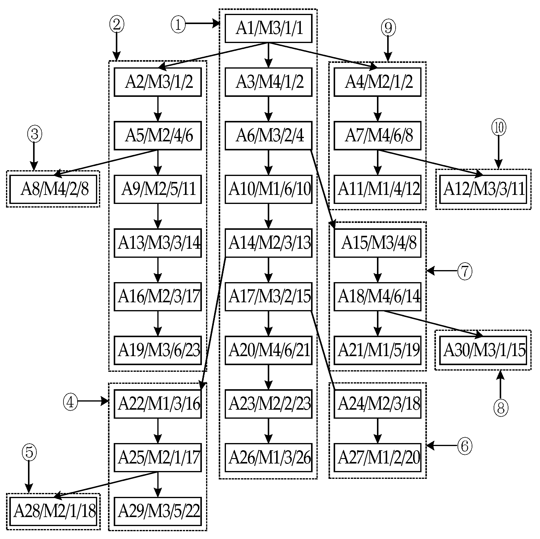 A Reverse Order Hierarchical Integrated Scheduling Algorithm Considering Dynamic Time Urgency ...