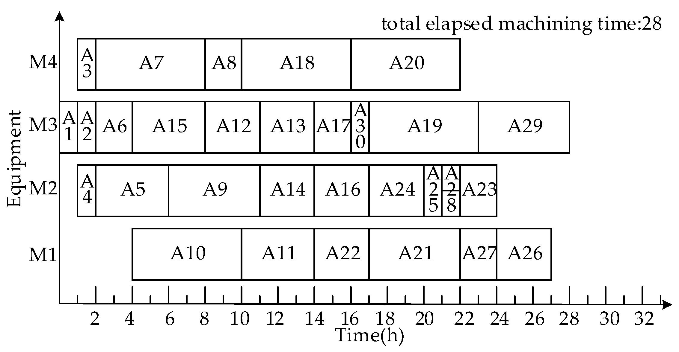 A Reverse Order Hierarchical Integrated Scheduling Algorithm ...