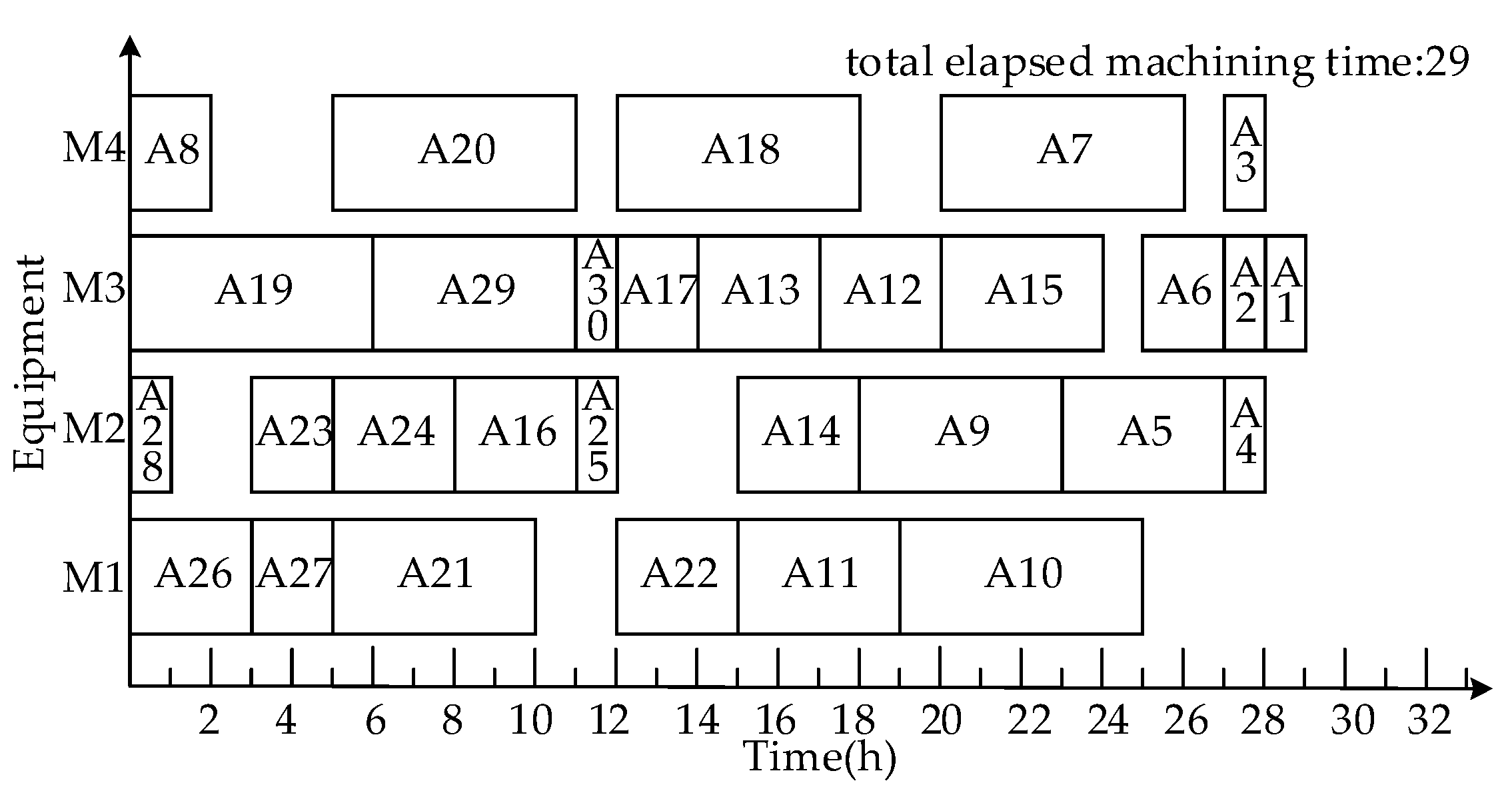 A Reverse Order Hierarchical Integrated Scheduling Algorithm ...