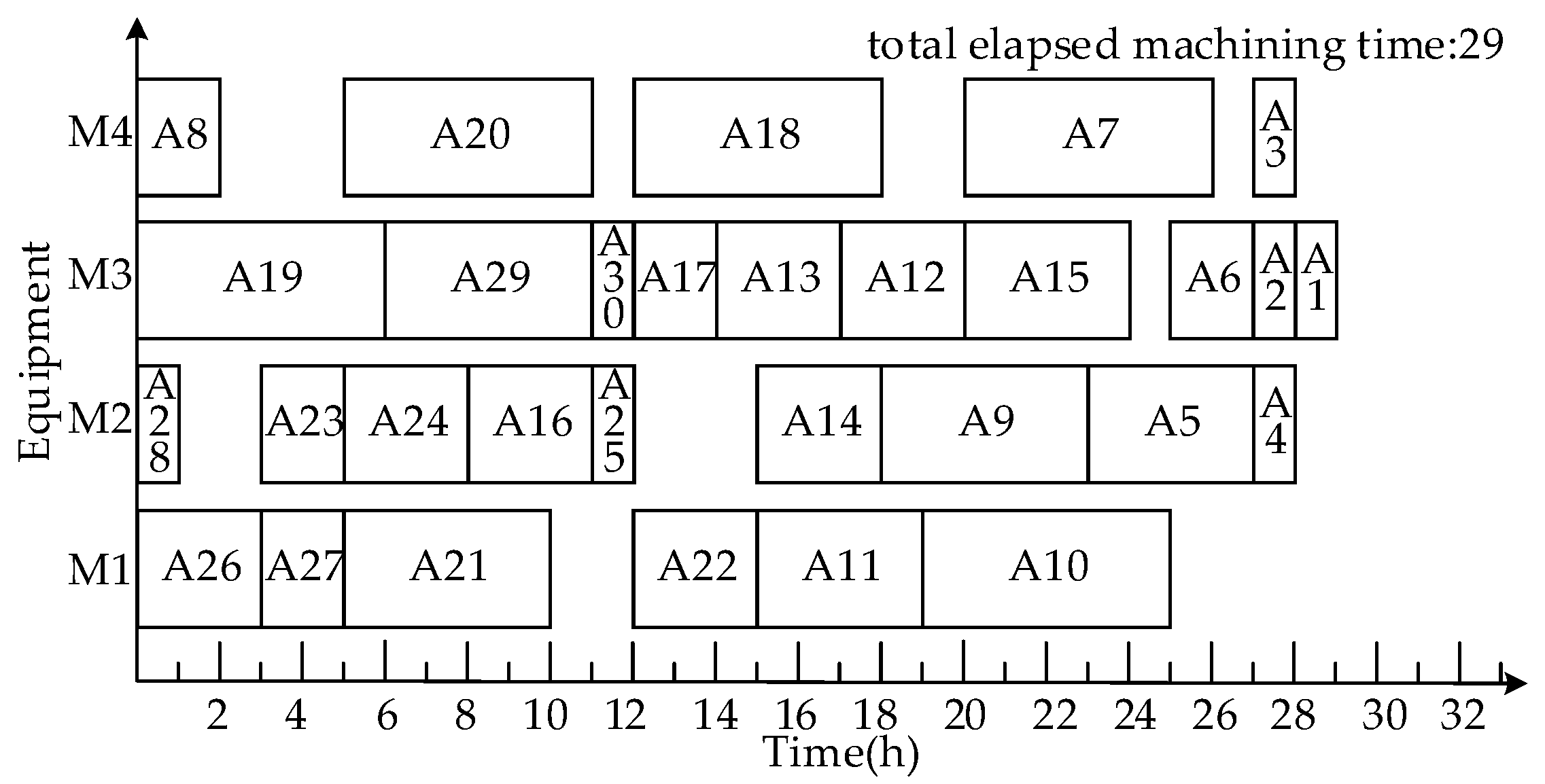 A Reverse Order Hierarchical Integrated Scheduling Algorithm ...
