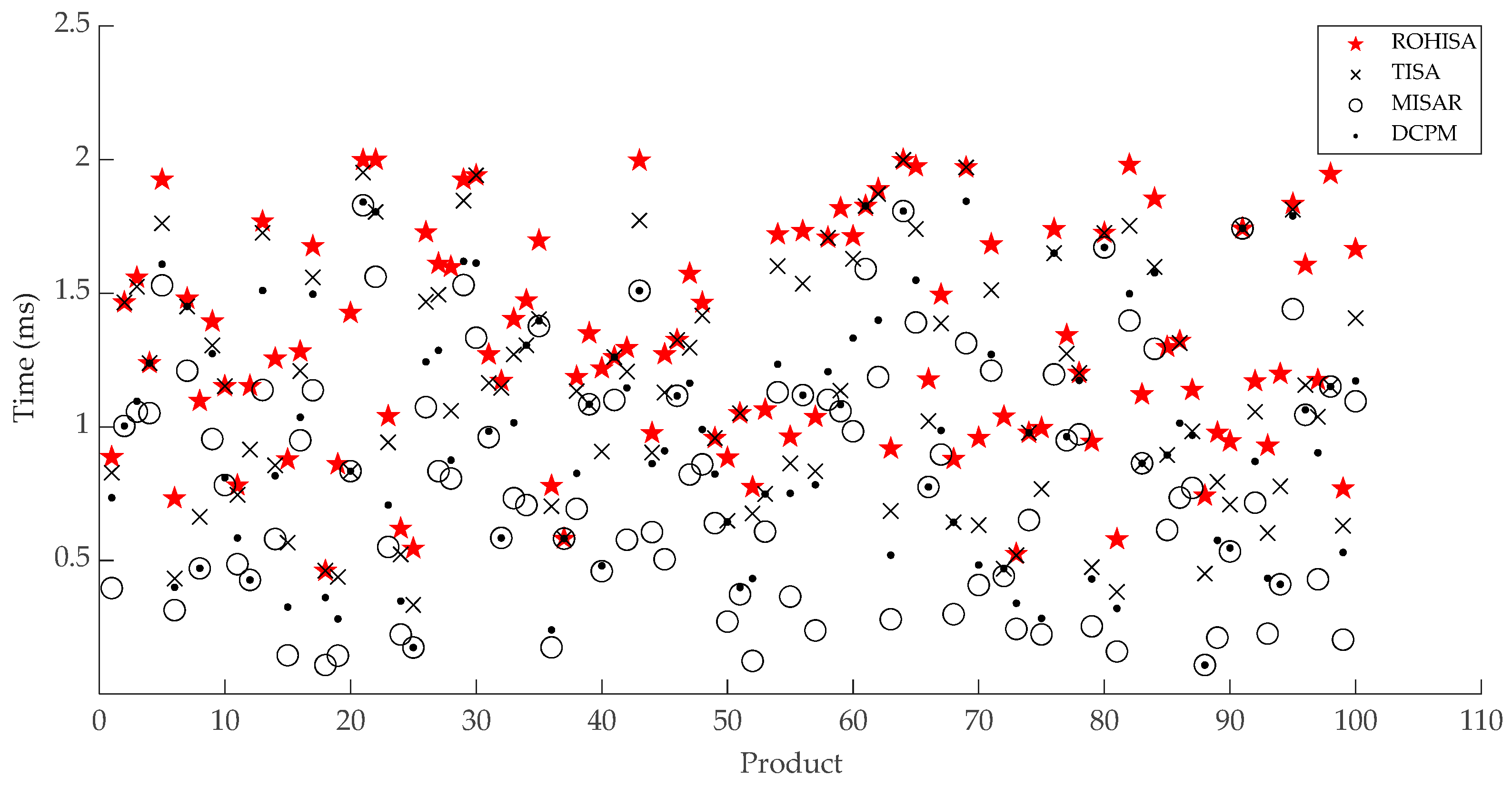 A Reverse Order Hierarchical Integrated Scheduling Algorithm ...
