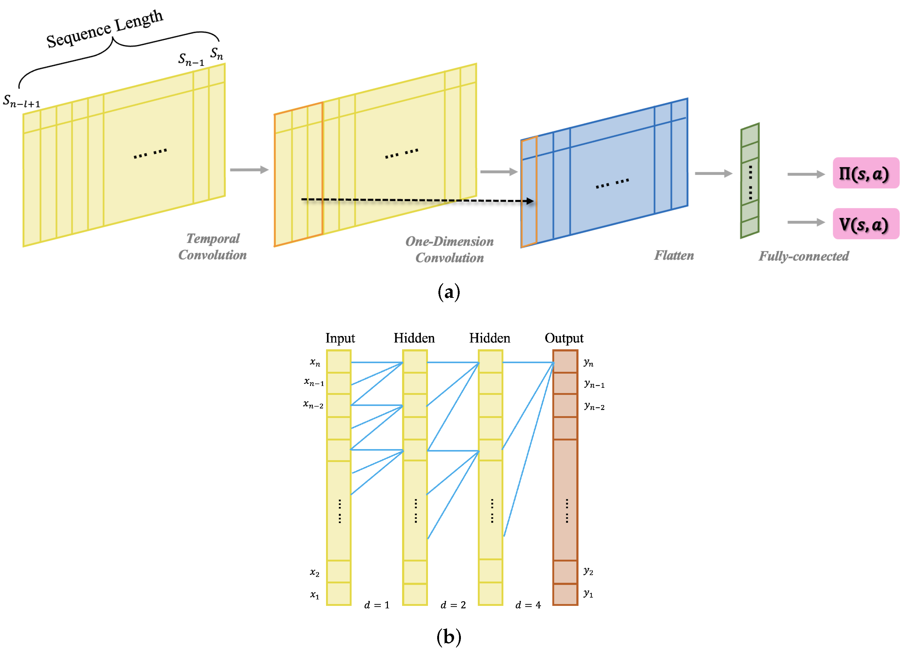 Electronics | Free Full-Text | Resource Allocation on Blockchain ...