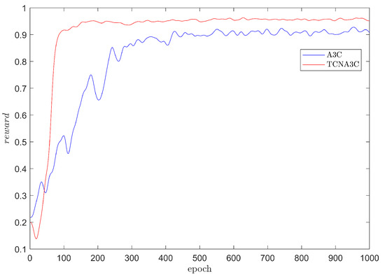 Electronics | Free Full-Text | Resource Allocation on Blockchain Enabled Mobile Edge Computing ...