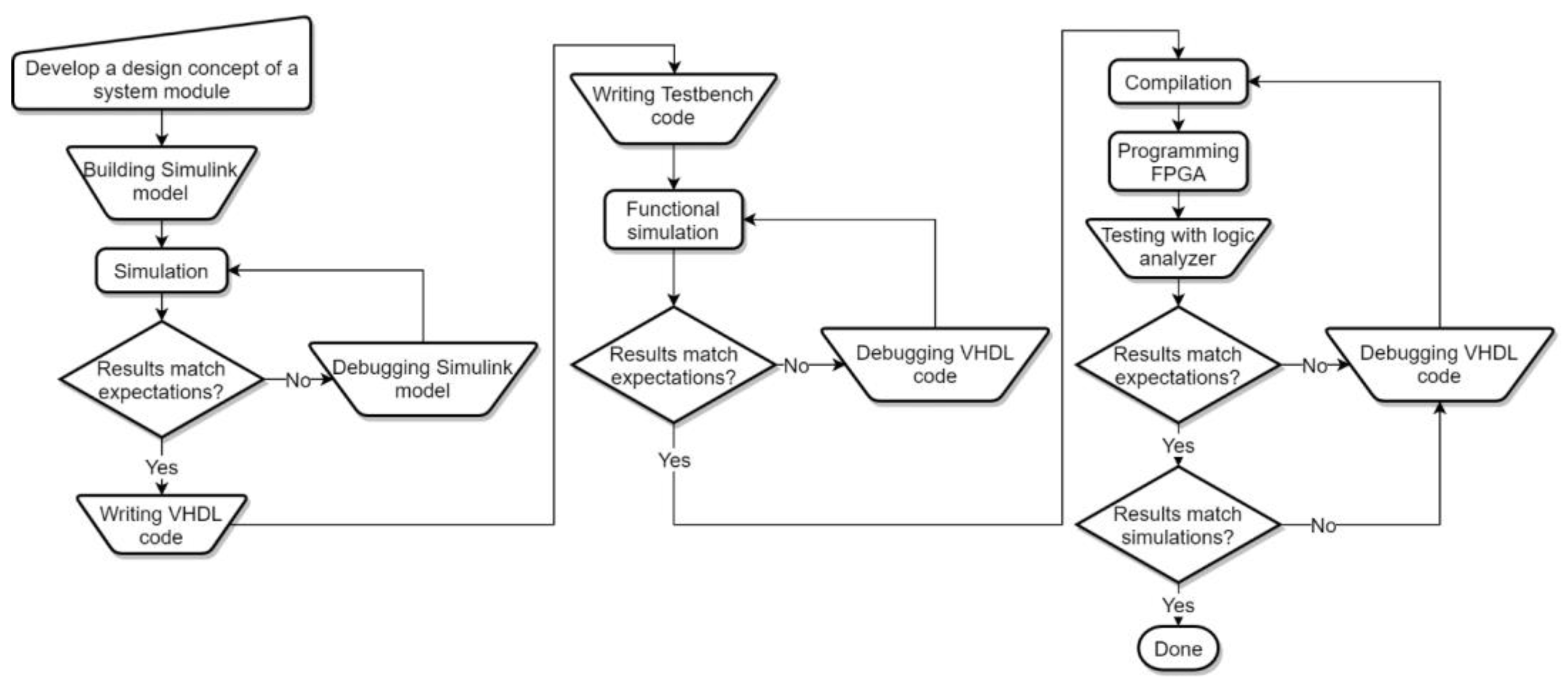 FPGA-Based Antipodal Chaotic Shift Keying Communication System
