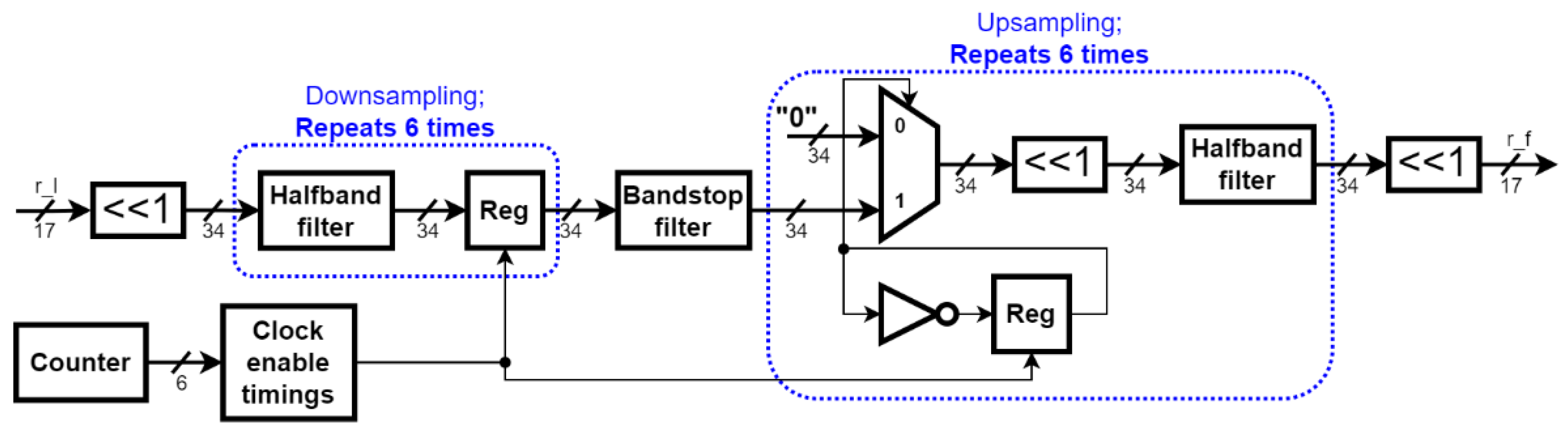 FPGA-Based Antipodal Chaotic Shift Keying Communication System