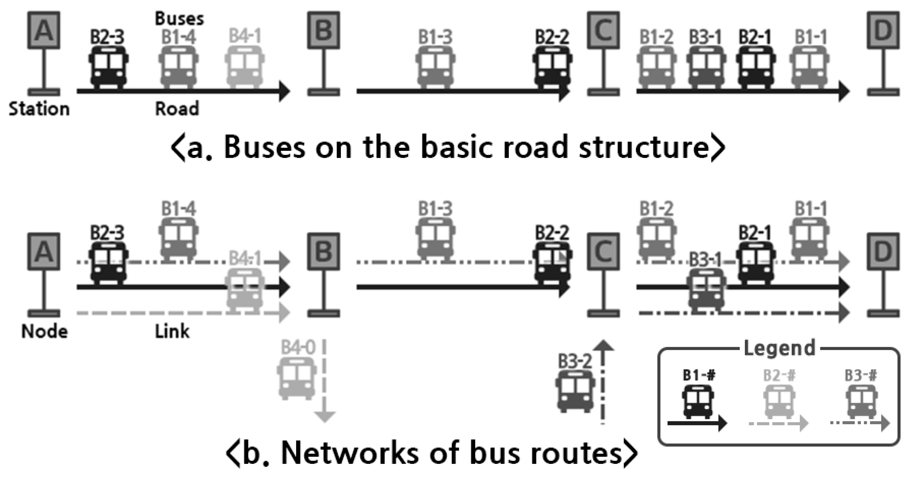 A Novel Bus Arrival Time Prediction Method Based on Spatio-Temporal Flow Centrality Analysis and ...