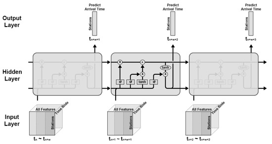 A Novel Bus Arrival Time Prediction Method Based on Spatio-Temporal Flow Centrality Analysis and ...