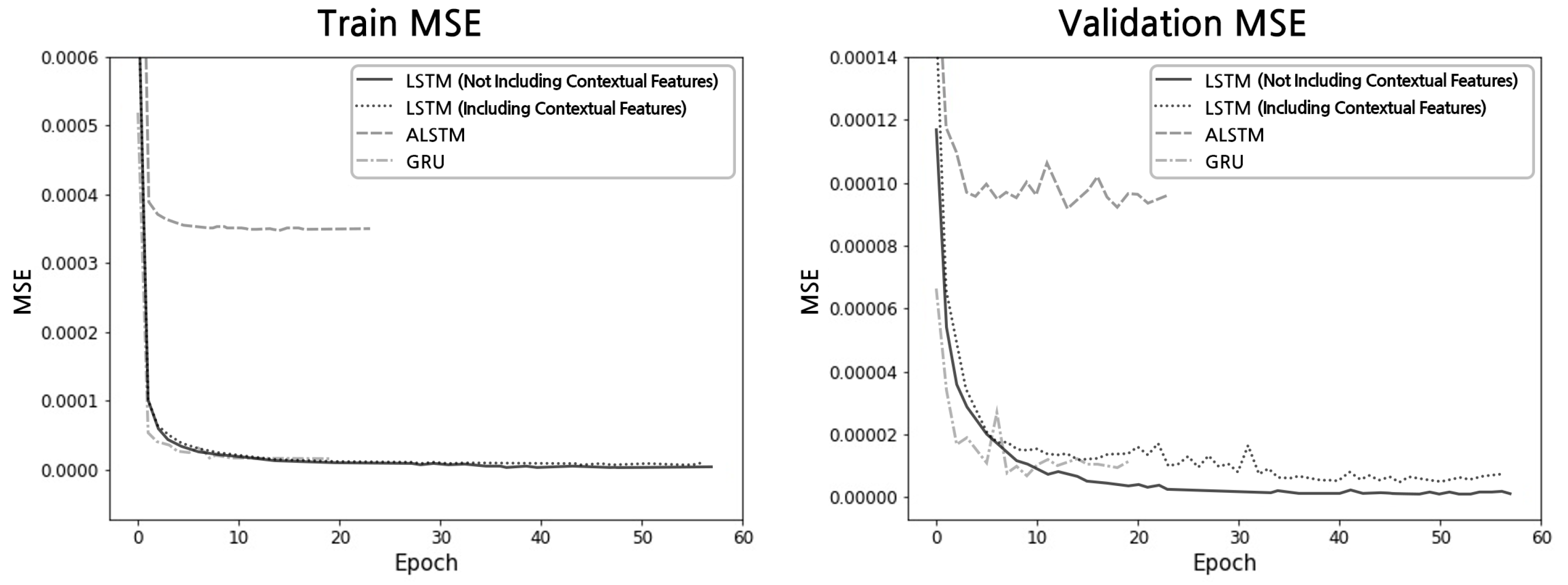 A Novel Bus Arrival Time Prediction Method Based on Spatio-Temporal Flow Centrality Analysis and ...