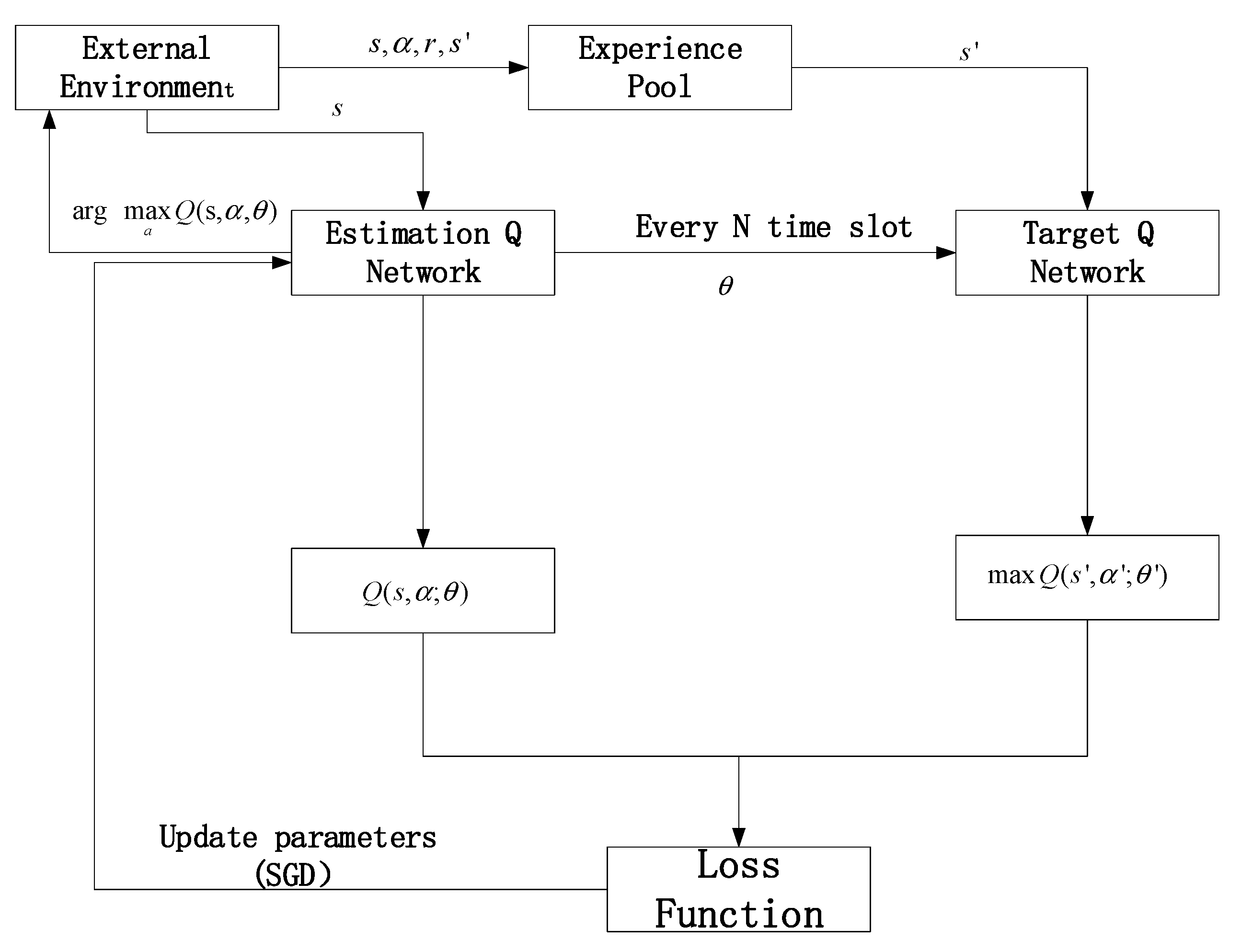 Real-Time Data Transmission Scheduling Algorithm for Wireless Sensor Networks Based on Deep Q ...