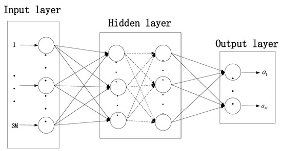 Real-Time Data Transmission Scheduling Algorithm for Wireless Sensor Networks Based on Deep Q ...