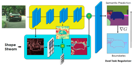 Electronics | Free Full-Text | Deep Learning-Based Frameworks for ...