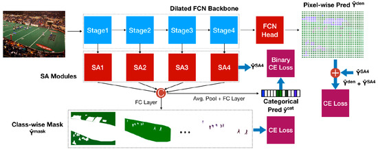 Electronics | Free Full-Text | Deep Learning-Based Frameworks for ...
