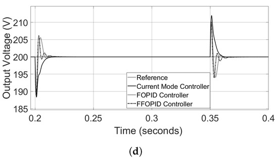 A Robustness Analysis of a Fuzzy Fractional Order PID Controller Based on Genetic Algorithm for ...