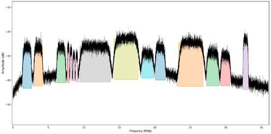Deep Learning-Based End-to-End Carrier Signal Detection in Broadband ...