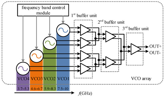 A 3.7-to-10 GHz Low Phase Noise Wideband LC-VCO Array in 55-nm CMOS ...