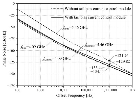 A 3.7-to-10 GHz Low Phase Noise Wideband LC-VCO Array in 55-nm CMOS ...