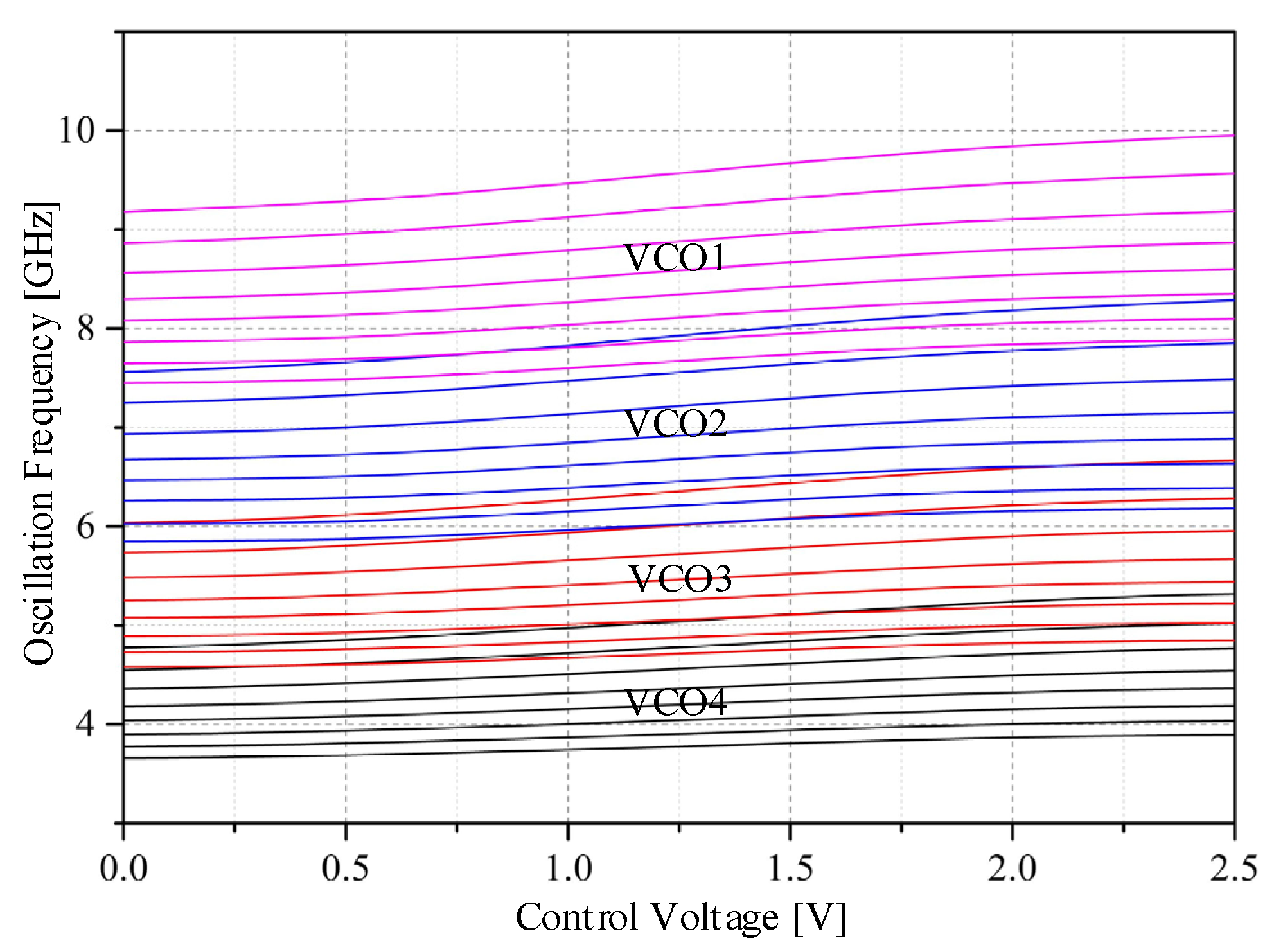 A 3.7-to-10 GHz Low Phase Noise Wideband LC-VCO Array in 55-nm CMOS ...