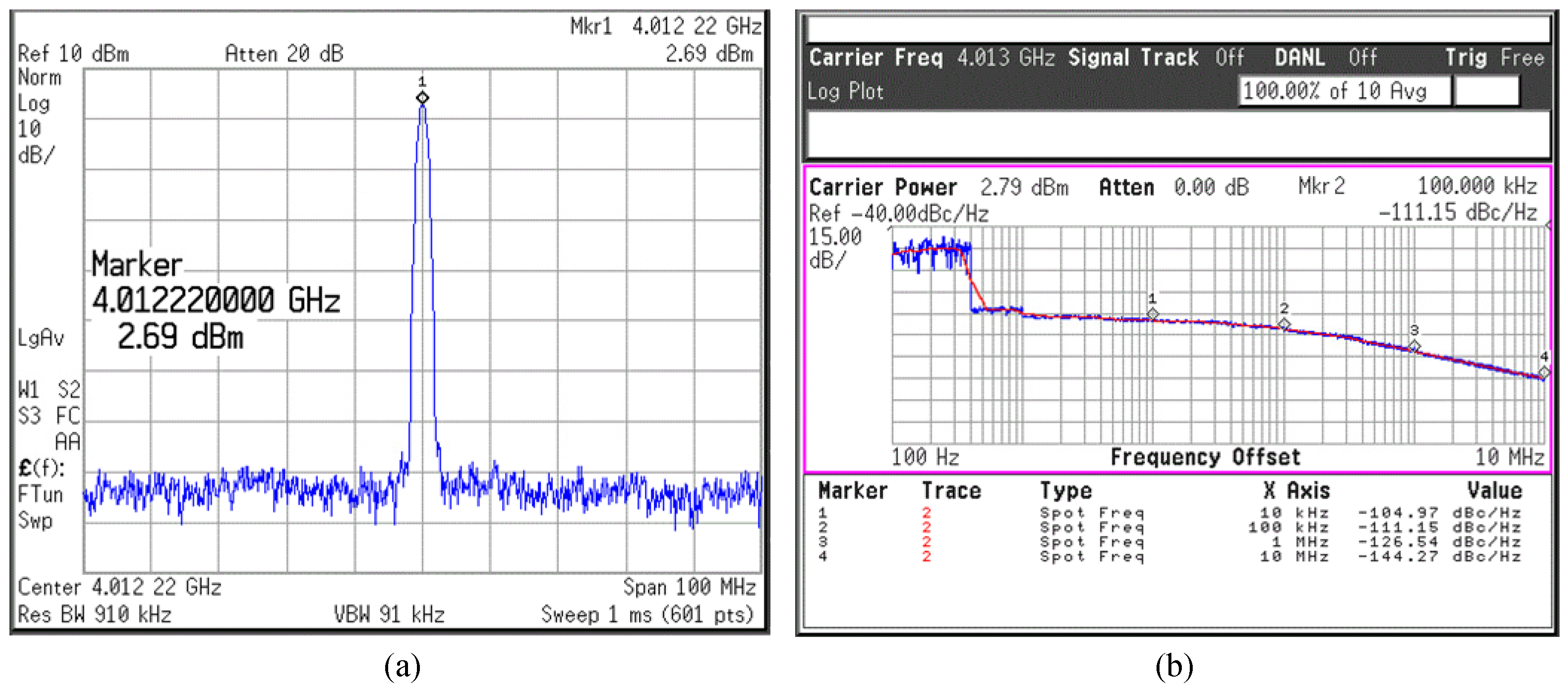 A 3.7-to-10 GHz Low Phase Noise Wideband LC-VCO Array in 55-nm CMOS ...