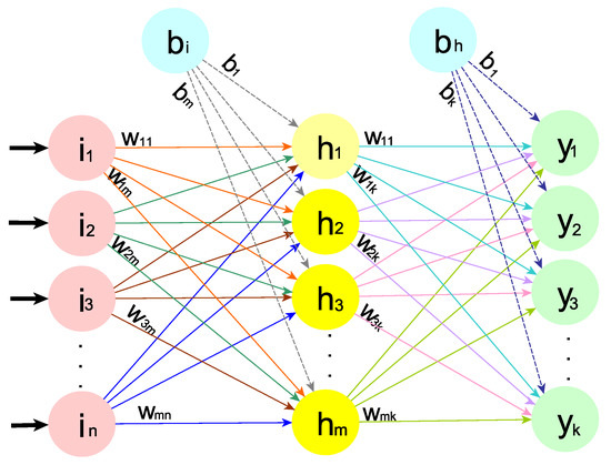 Digital Forensics Classification Based on a Hybrid Neural Network and the Salp Swarm Algorithm
