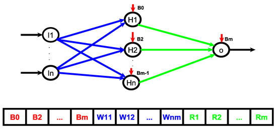 Digital Forensics Classification Based on a Hybrid Neural Network and the Salp Swarm Algorithm
