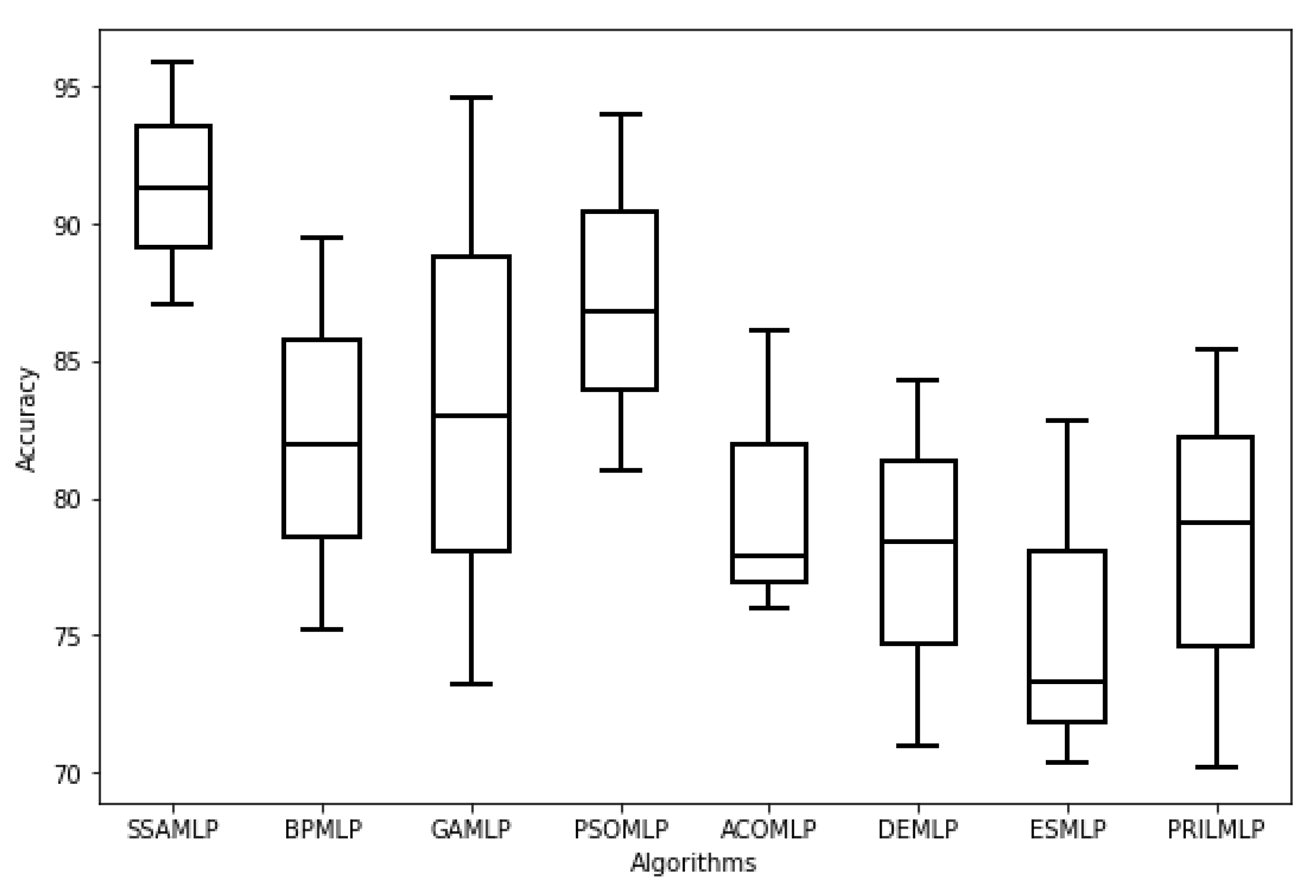 Digital Forensics Classification Based on a Hybrid Neural Network and the Salp Swarm Algorithm