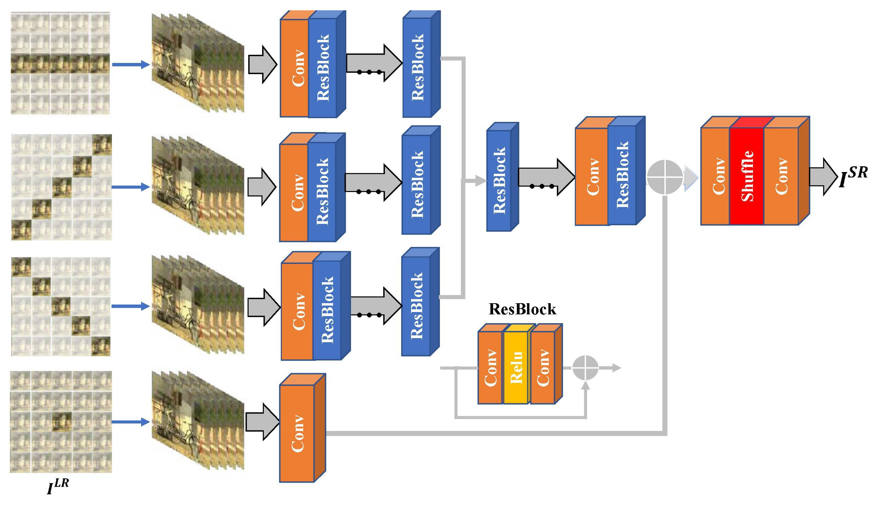 Reivew of Light Field Image Super-Resolution