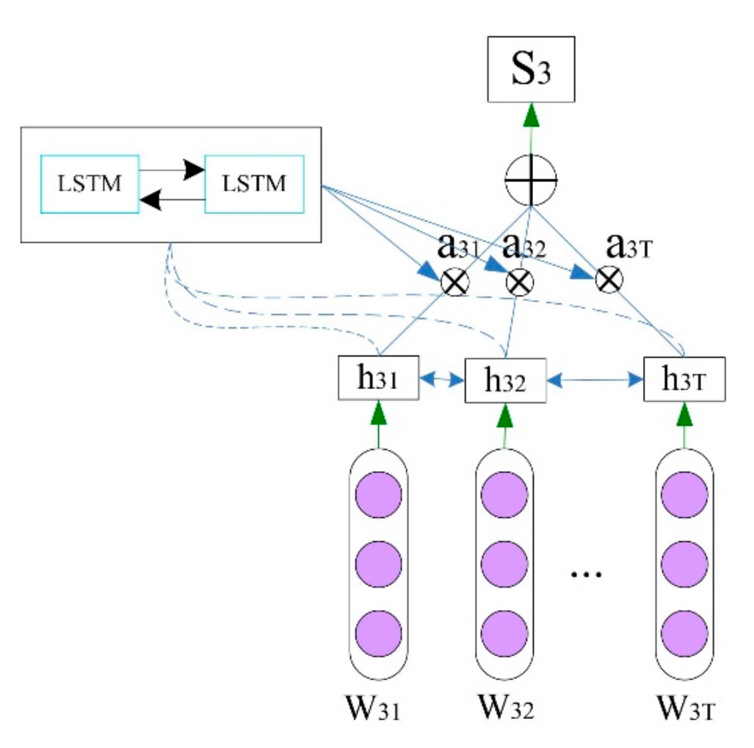 Document-Level Sentiment Analysis Using Attention-Based Bi-Directional ...