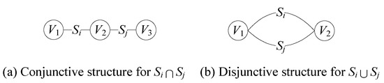 Aggregated Boolean Query Processing for Document Retrieval in Edge Computing