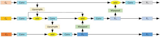 An Unsafe Behavior Detection Method Based on Improved YOLO Framework