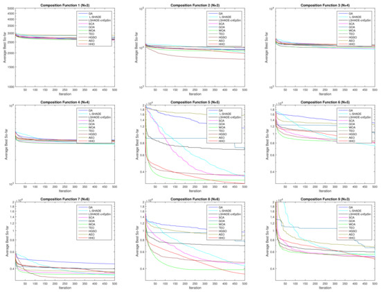 Recent Advances in Harris Hawks Optimization: A Comparative Study and ...
