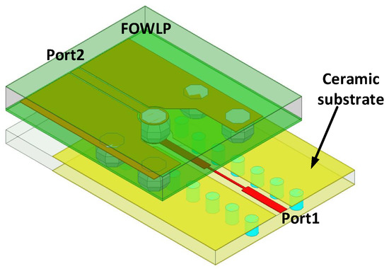 Design for the Package-Board Transition and Its Testability Design in ...