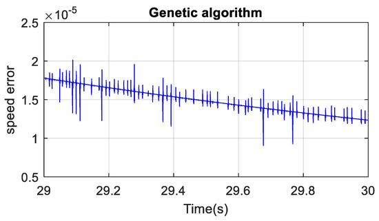 Electronics | Free Full-Text | Intelligent Speed Control and ...