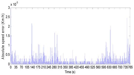 Electronics | Free Full-Text | Intelligent Speed Control and ...