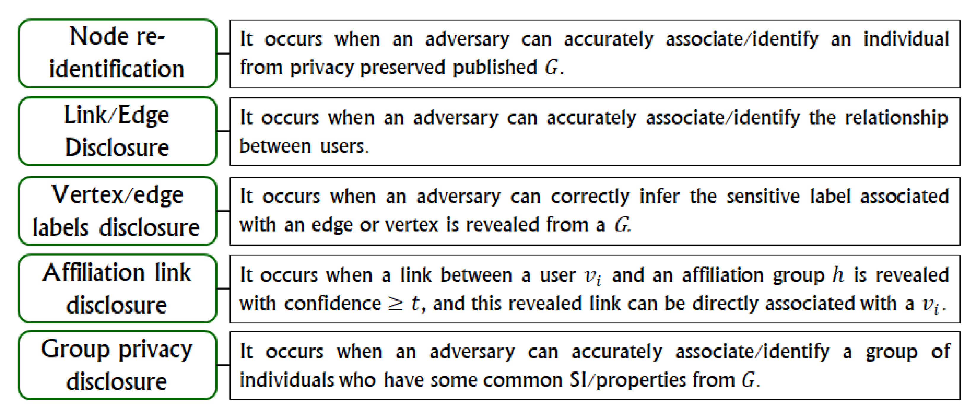 Electronics | Free Full-Text | A Comprehensive Analysis of Privacy ...