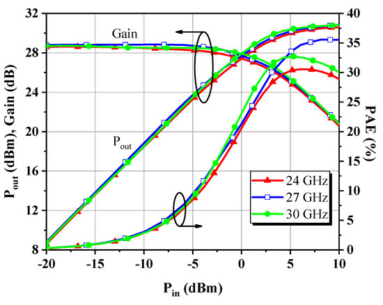 Electronics | Free Full-Text | Design of an Efficient 24–30 GHz GaN ...