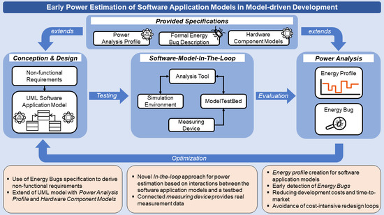 Electronics | Free Full-Text | Hunting Energy Bugs in Embedded Systems ...