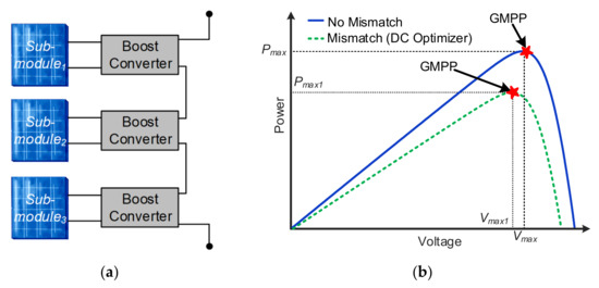 Performance Assessment of Mismatch Mitigation Methodologies Using Field Data in Solar ...