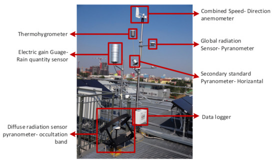 Performance Assessment of Mismatch Mitigation Methodologies Using Field Data in Solar ...