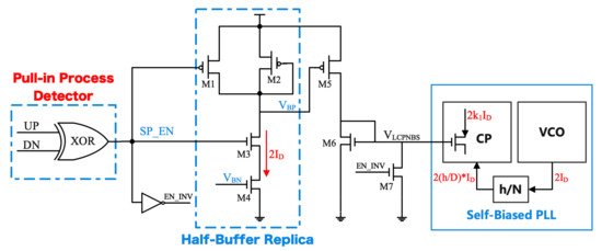 A 1-to-3 GHz 5-to-512 Multiplier Adaptive Fast-Locking Self-Biased PLL ...