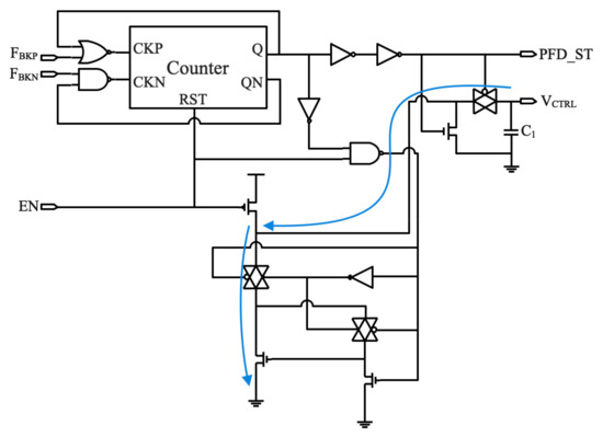 A 1-to-3 GHz 5-to-512 Multiplier Adaptive Fast-Locking Self-Biased PLL ...