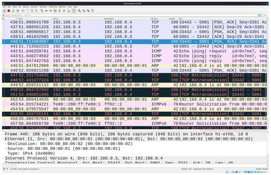 Electronics | Free Full-Text | An Extendable Software Architecture for Mitigating ARP Spoofing ...