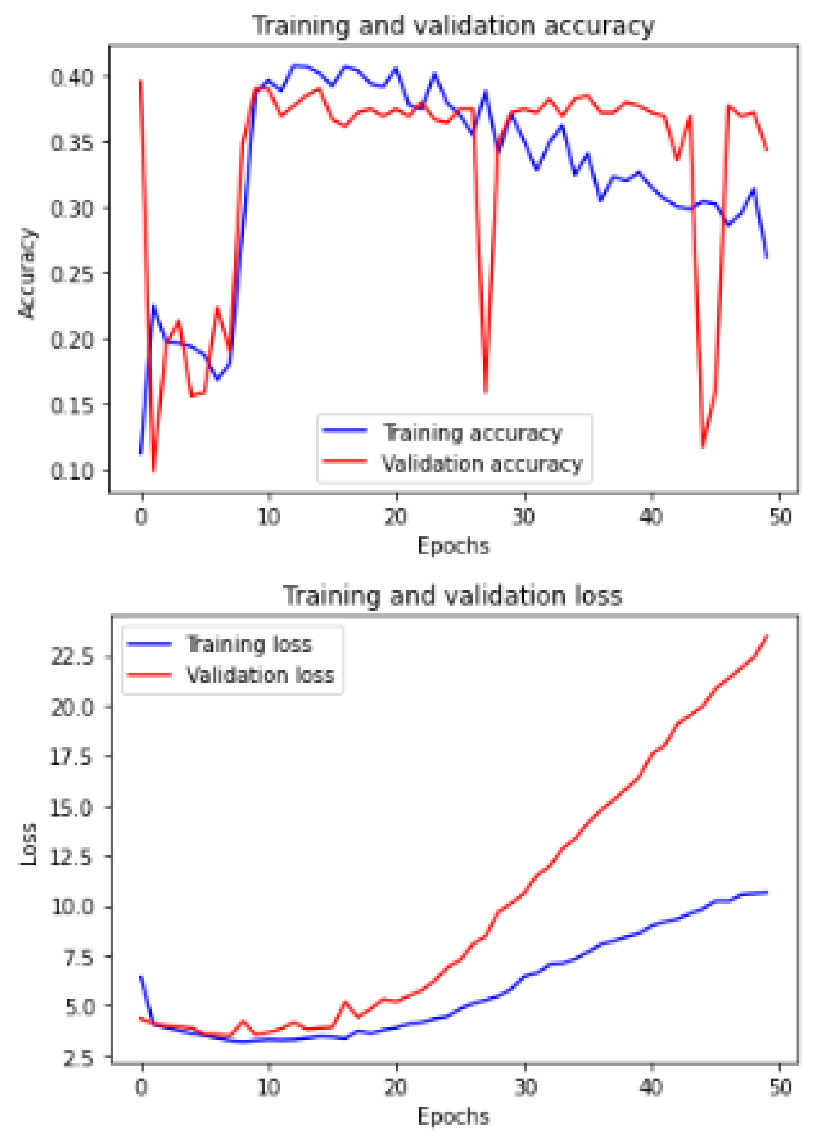 Electronics | Free Full-Text | Multiple Ocular Disease Diagnosis Using ...