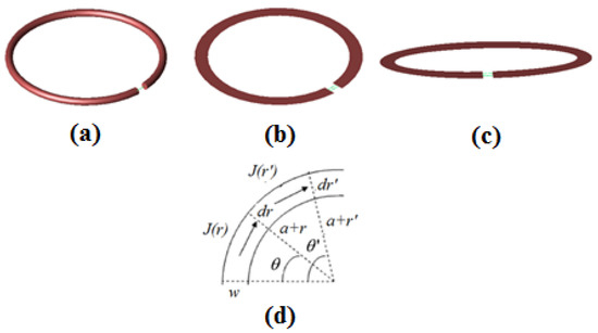 A Practical Guide to Estimating Coil Inductance for Magnetic Resonance ...