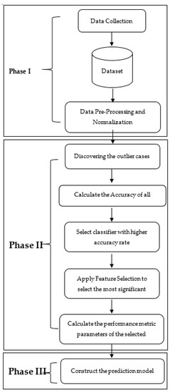Intelligent Model for Data Analytical Study of Coronavirus COVID-19 ...