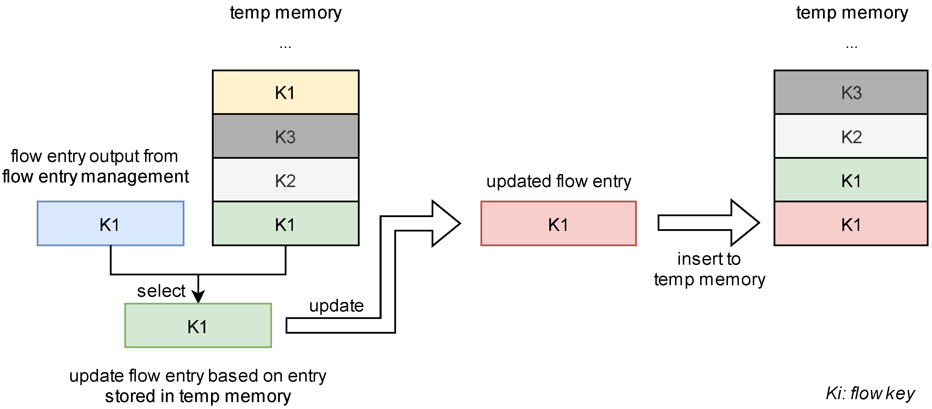 A High-Performance and Accurate FPGA-Based Flow Monitor for 100 Gbps Networks