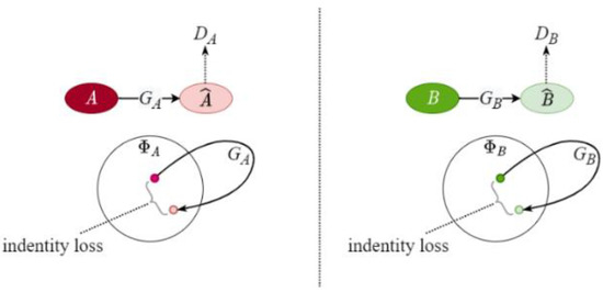 Detection of Adversarial DDoS Attacks Using Symmetric Defense Generative Adversarial Networks
